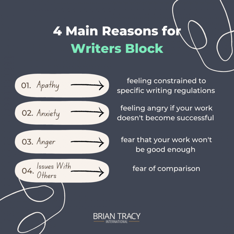 Writer's Block: 8 Proven Steps to Defeat It | Brian Tracy
