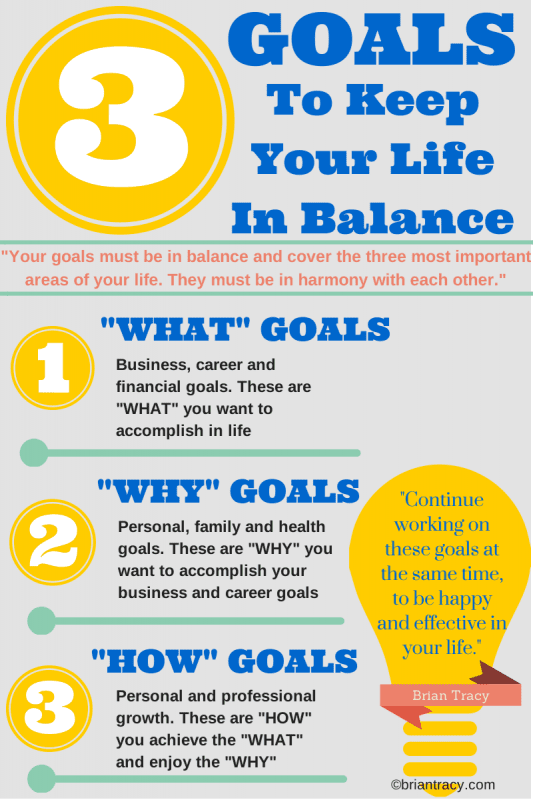 The Secret To Finding Balance In Your Life | Brian Tracy